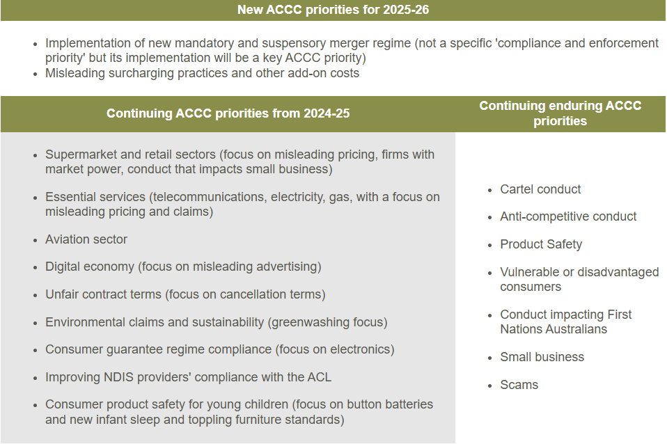 Market insights - HWLE Lawyers